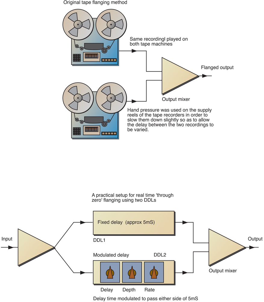 Understanding & Emulating Vintage Effects