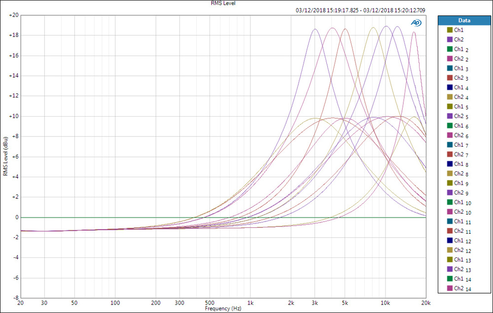 Pulse Techniques EQP-1A