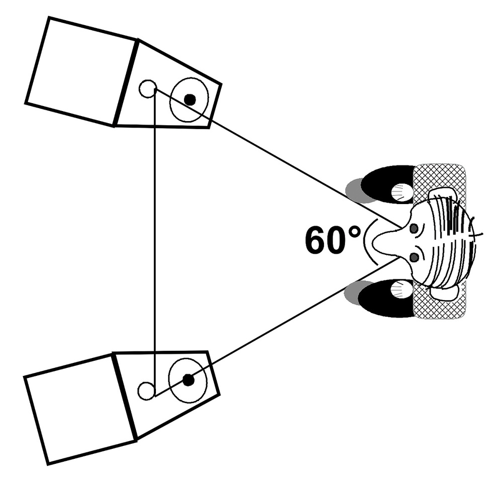 Processing Stereo Audio Files